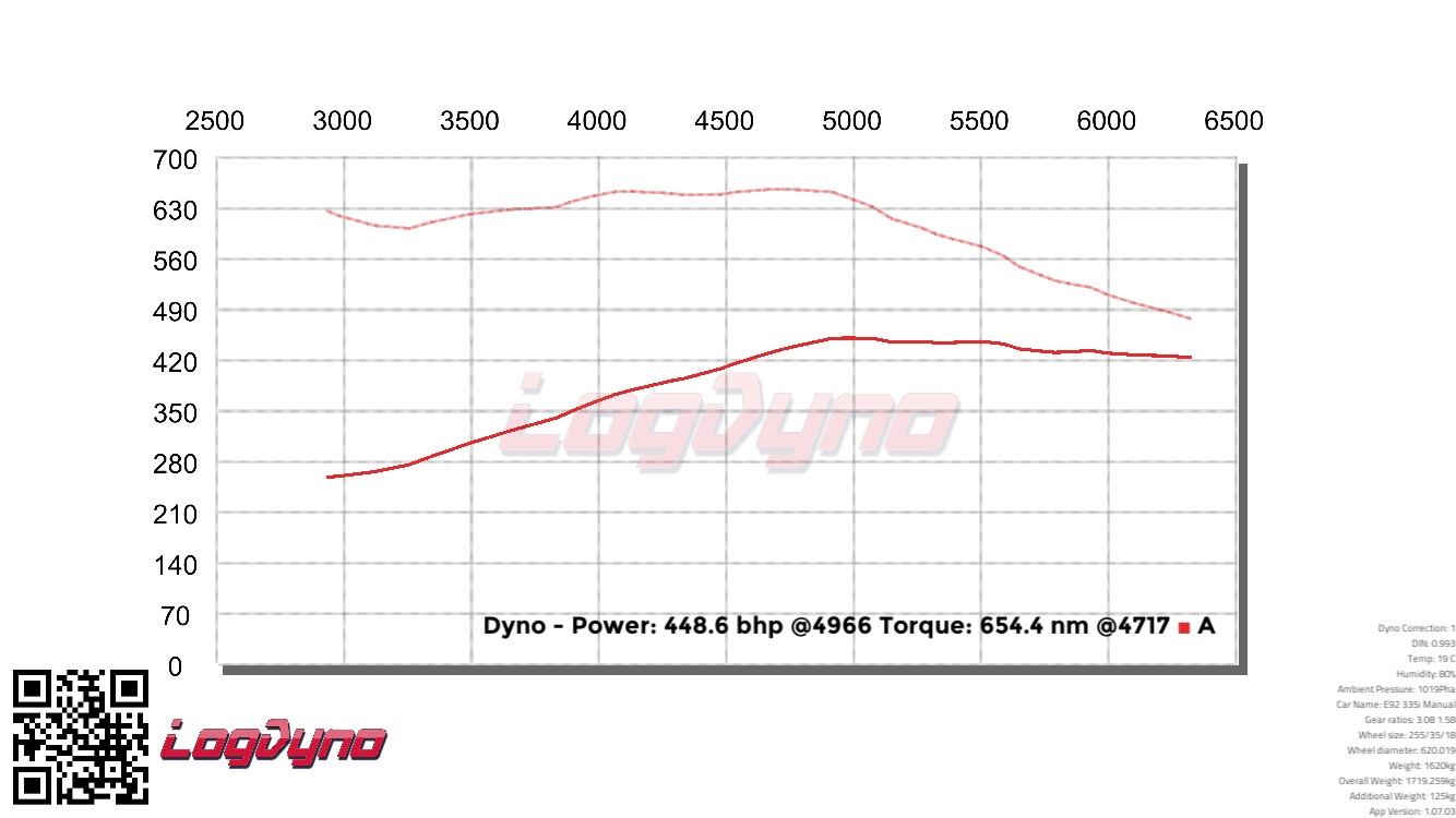 Log Dyno – Android/iOS – WHP Addict